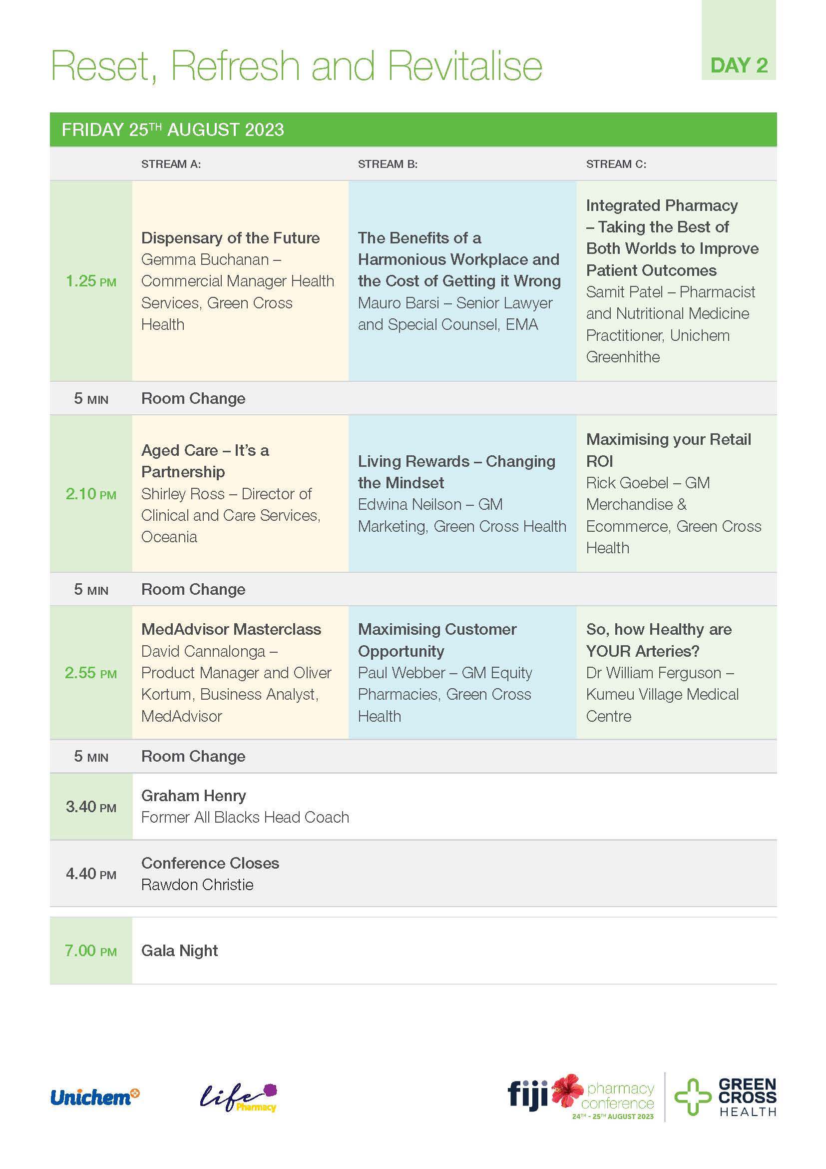 Green Cross Health - Programme